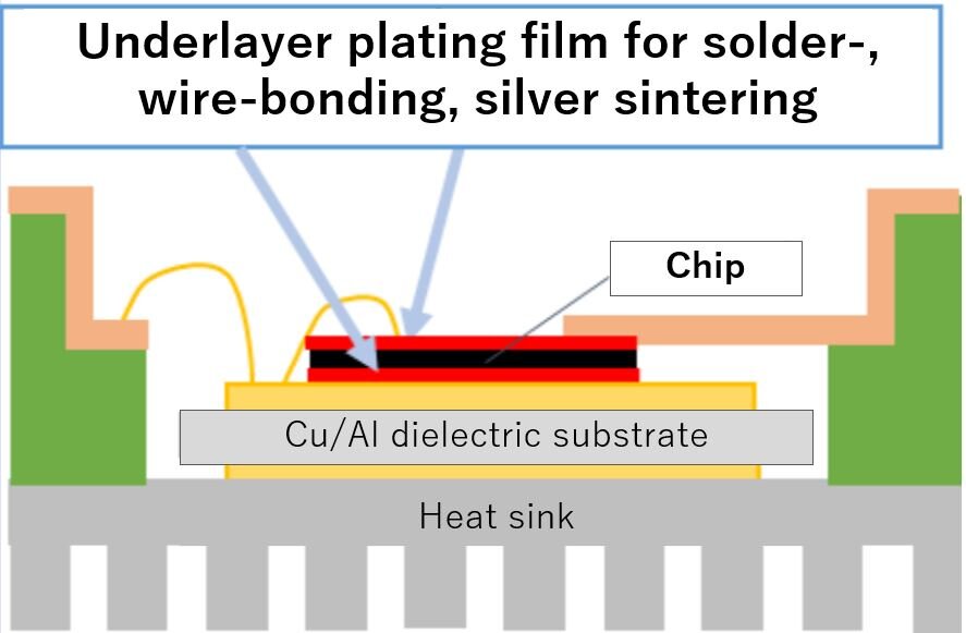 Surface treatment for semiconductor wafers "TORYZA" | OKUNO CHEMICAL ...