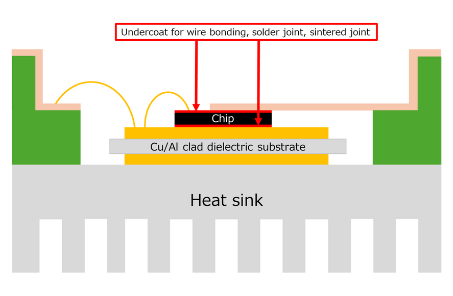 Surface treatment for semiconductor wafers "TORYZA" | OKUNO CHEMICAL ...